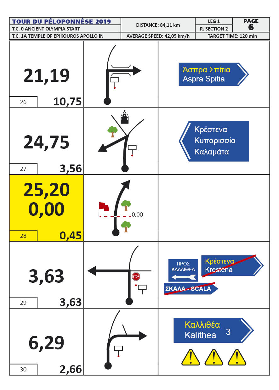 Roadbook - Βιβλιαριο Διαδρομης | Triskelion