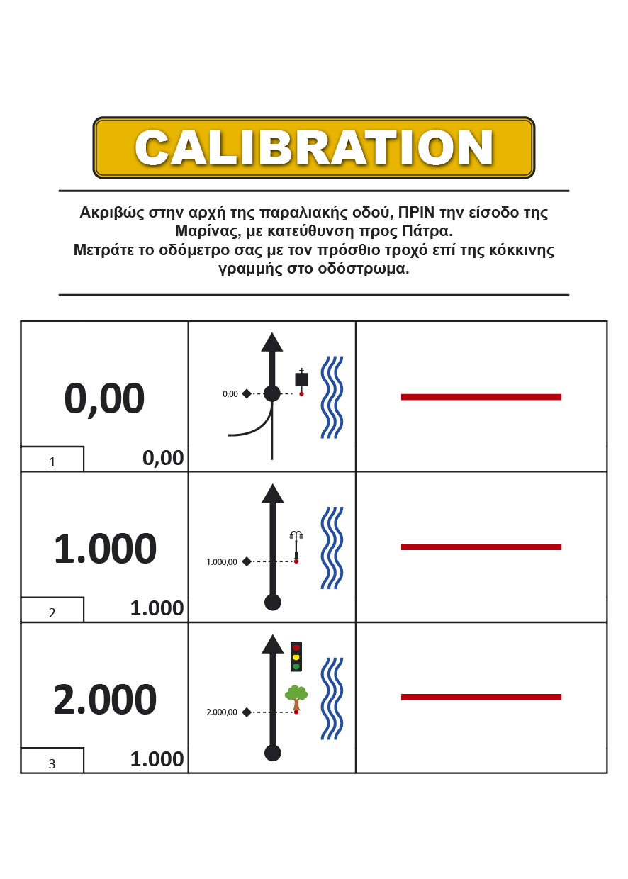 Calibration - Διακριβωση Οδομετρου | Triskelion